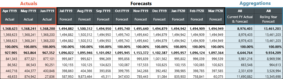 Configure Rolling Forecast Kepion Support Center