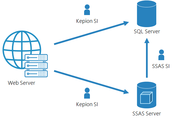 Setup Guide - Overview – Kepion Support Center